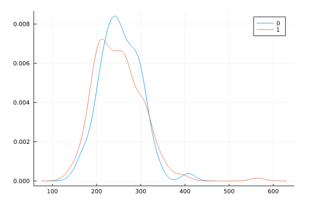 Julia for Data Science :A New Age Data Science - Analytics Vidhya