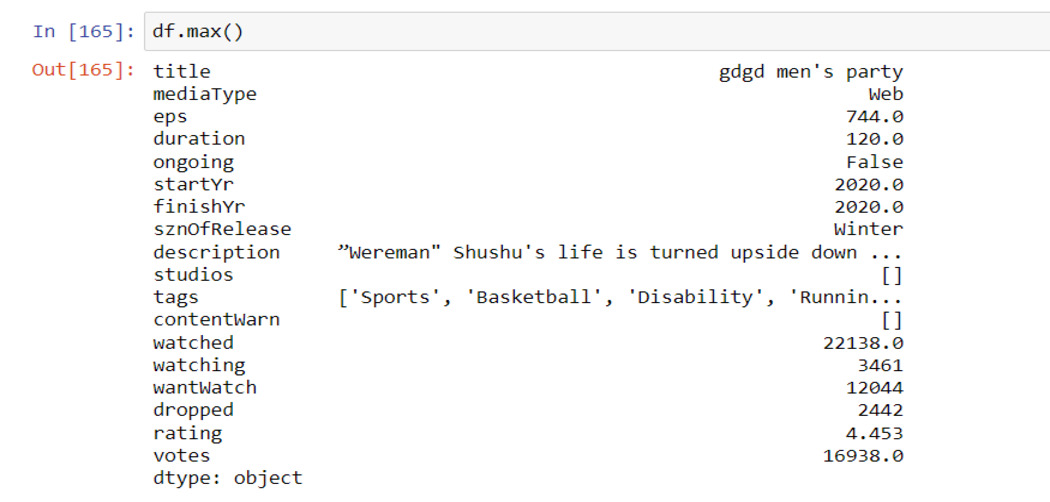 The Ultimate Guide to Pandas For Data Science! - Analytics Vidhya