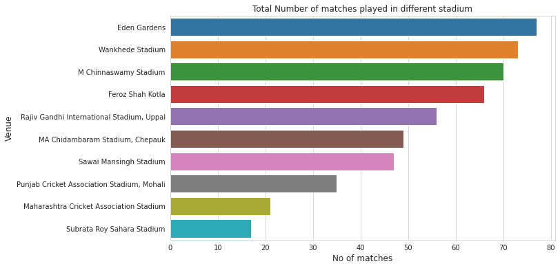 IPL Team Win Prediction Project Using Machine Learning
