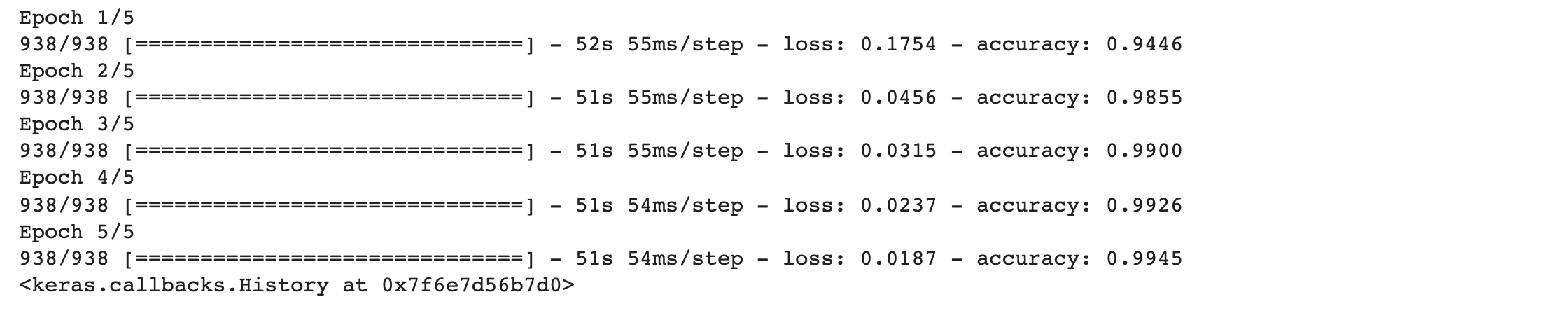 A Comprehensive Guide on Deep learning for Computer vision
