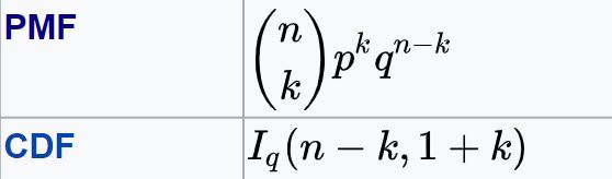 Probability Distribution Function : Definition, Formula and Types
