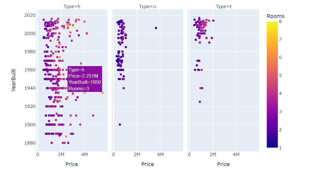 Plotly Library Interactive Plots In Python With Plotly A Complete Guide