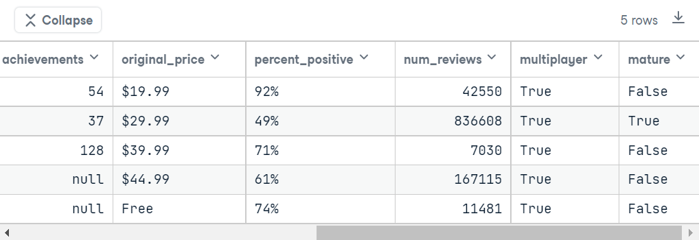 Video Game Clustering Using Python - Analytics Vidhya