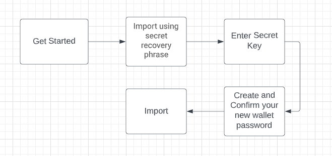 Guide to MetaMask Mobile Application - Analytics Vidhya