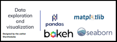 A Comprehensive Guide on MLOps for Machine Learning Engineering