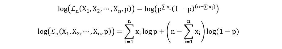 Maximum Likelihood Estimation - Analytics Vidhya