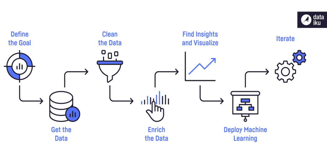 A Comprehensive Guide To Microsoft Excel For Data Analysis 2022 