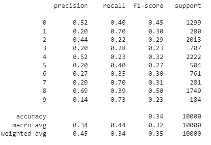 Image Classification using Machine Learning - Analytics Vidhya