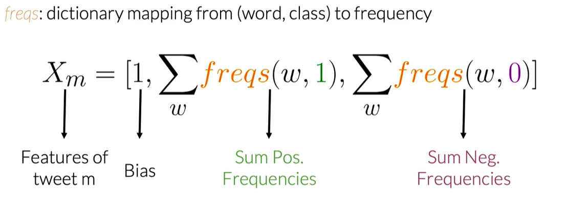 Create a Pipeline to Perform Sentiment Analysis using NLP