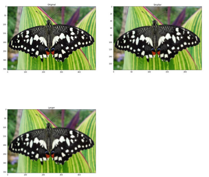 OpenCV Image Processing | Image Processing Using OpenCV