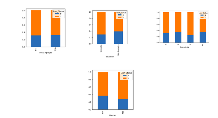Loan Prediction Problem From Scratch to End - Analytics Vidhya