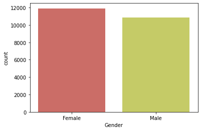 Lifecycle of Data Science Project that Everyone should Know!