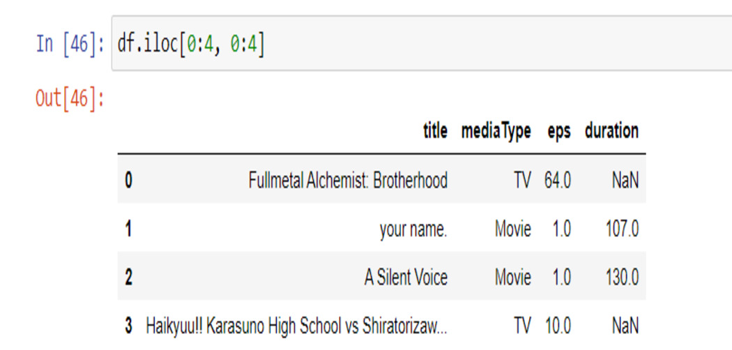 The Ultimate Guide to Pandas For Data Science! - Analytics Vidhya