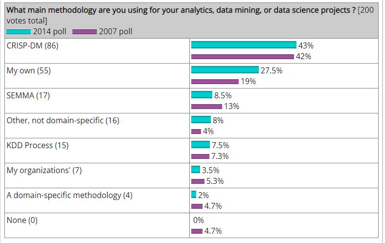 End-to-End Predictive Analysis on AirBnB Listings Data