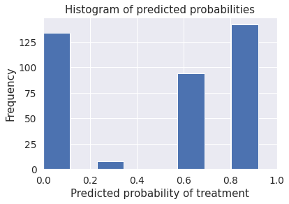 Mental Health Prediction Using Machine Learning - Analytics Vidhya