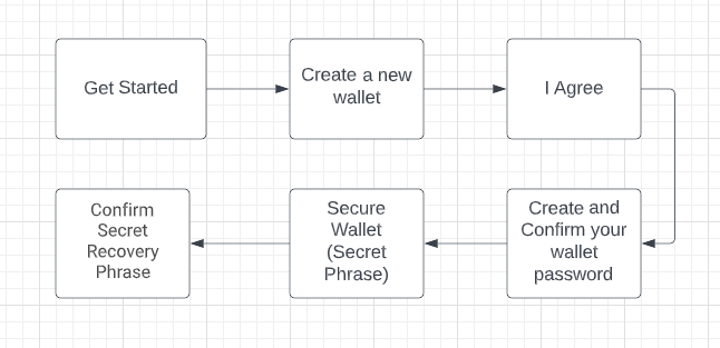 Guide to MetaMask Mobile Application - Analytics Vidhya