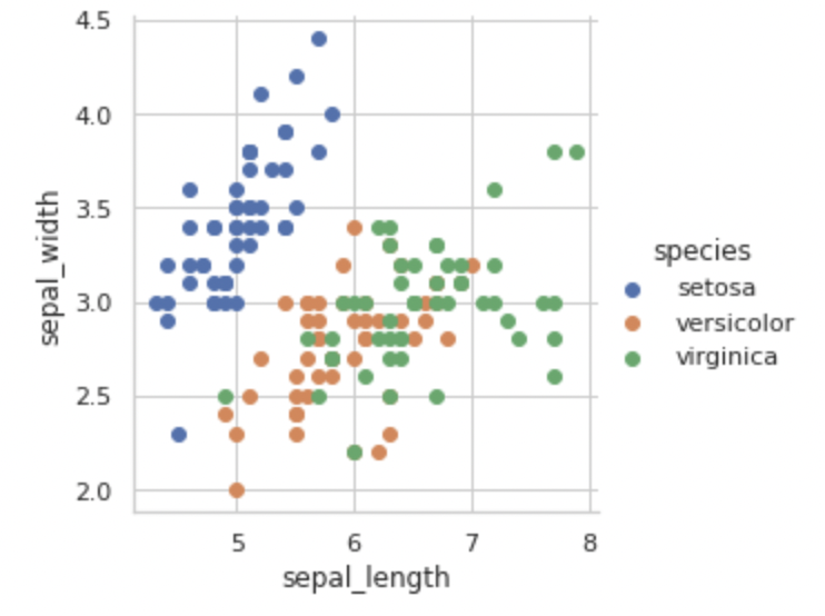Fundamentals of Exploratory Data Analysis with Python Implementation