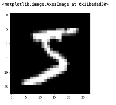 Understand Autoencoders in Machine Learning