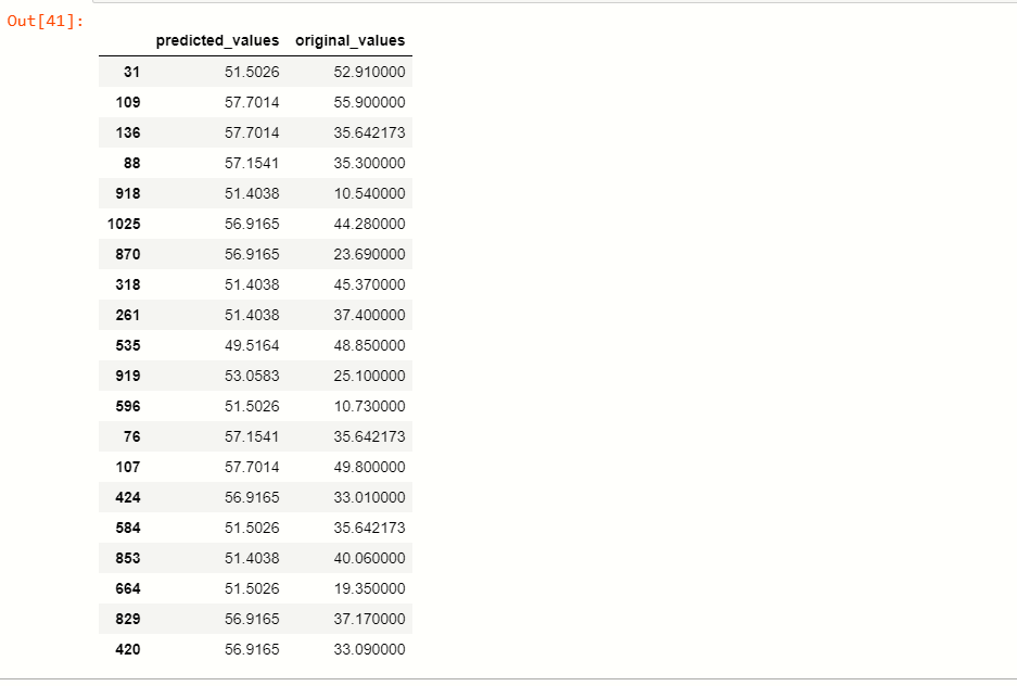 Concrete Strength Prediction Using Machine Learning (with Python code ...