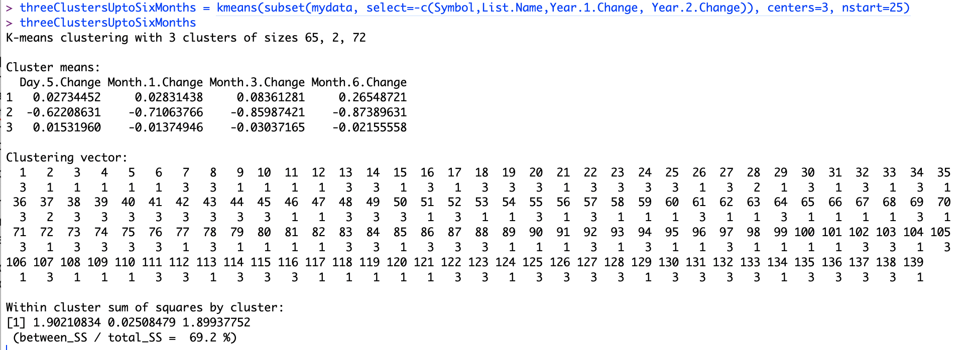 Cluster Analysis of Stock Returns | Analyse Stock Returns with Clustering