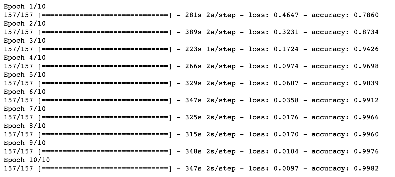 Sentiment Analysis Using Bidirectional Stacked LSTM - Analytics Vidhya