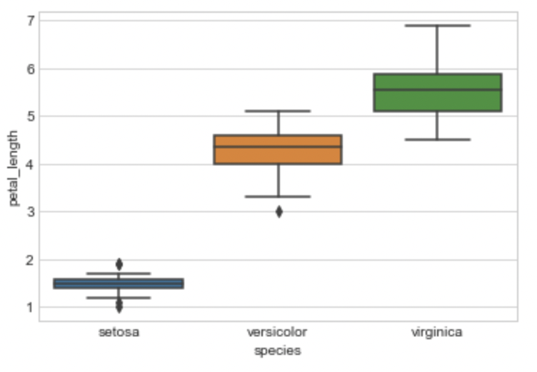 Fundamentals of Exploratory Data Analysis with Python Implementation
