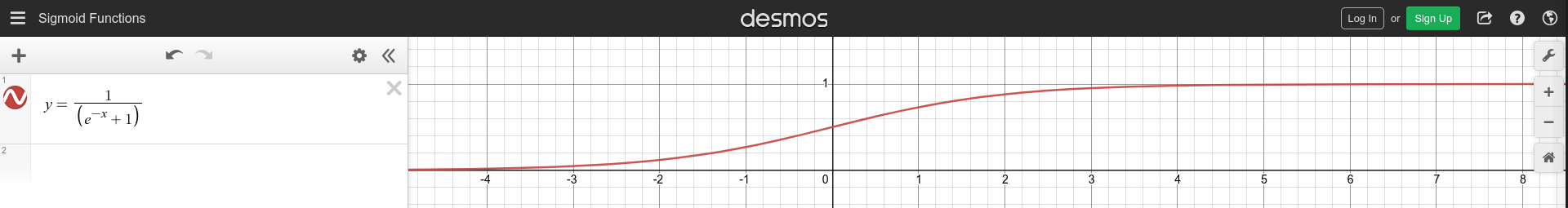 Universal Approximation Theorem - Beginner's Guide