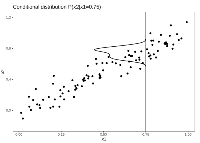 Accumulated Local Effects (ALE)-Feature Importance Technique