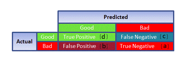 Loan Prediction Problem From Scratch to End - Analytics Vidhya