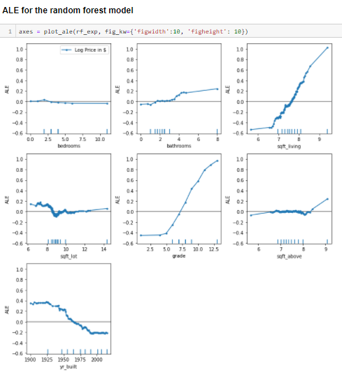 Accumulated Local Effects (ALE)-Feature Importance Technique