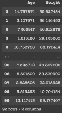 Simple Linear Regression in Python - Analytics Vidhya
