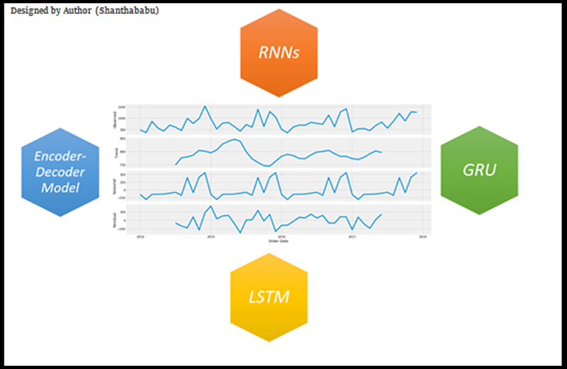 A Comprehensive Guide To Time Series Analysis In Python