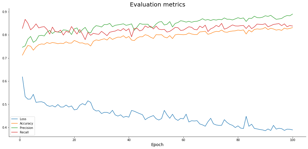 Beginner's guide on How to Train a Classification Model with TensorFlow