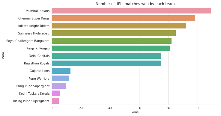 IPL Team Win Prediction Project Using Machine Learning