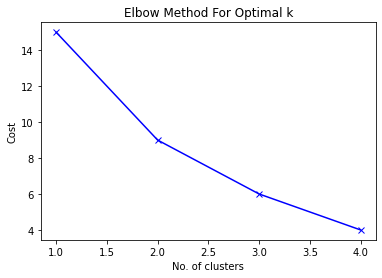 KModes Clustering Algorithm for Categorical data