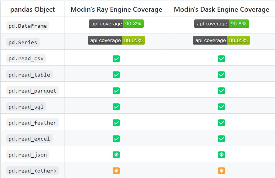 Speed up Pandas in Python with Modin - Analytics Vidhya