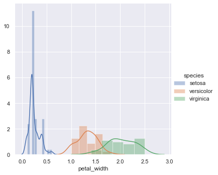 Mastering Exploratory Data Analysis(EDA) For Data Science Enthusiasts