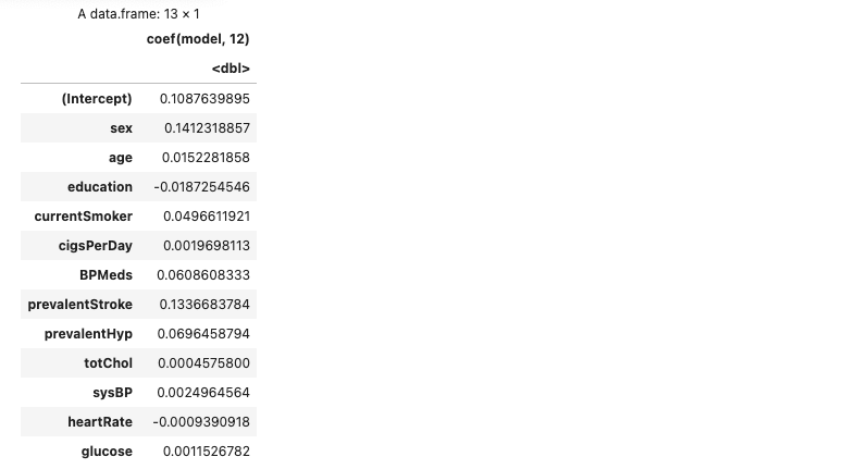 SMOTE and Best Subset Selection for Linear Regression in R