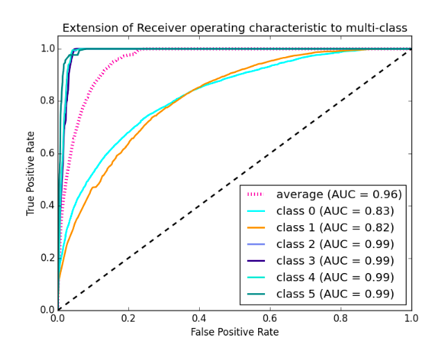 Loan Prediction Problem From Scratch to End - Analytics Vidhya