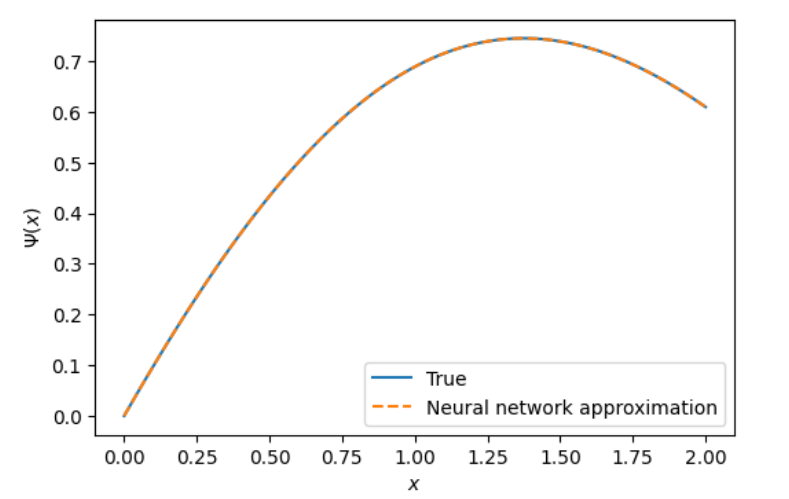 Ordinary Differential Equations Made Easy with Deep Learning