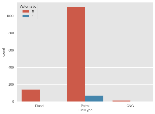 Data Visualization Using Seaborn For Beginners - Analytics Vidhya