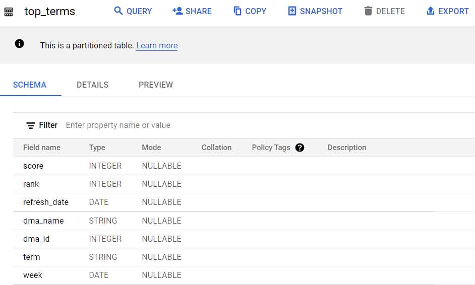 What are Schemas in Data Warehouse Modeling? - Analytics Vidhya