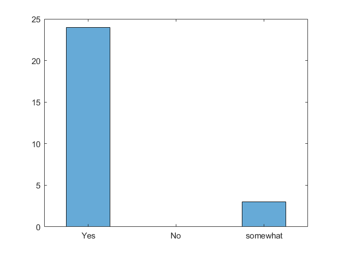 Histogram Equalization - Analytics Vidhya