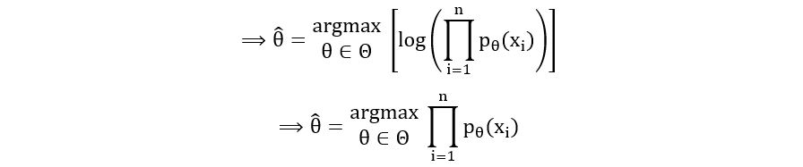 Maximum Likelihood Estimation - Analytics Vidhya