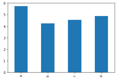 Plotting Visualizations Out of Pandas DataFrames - Analytics Vidhya
