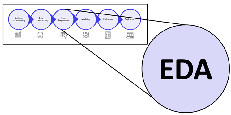 EDA For Machine Learning Exploratory Data Analysis In Python