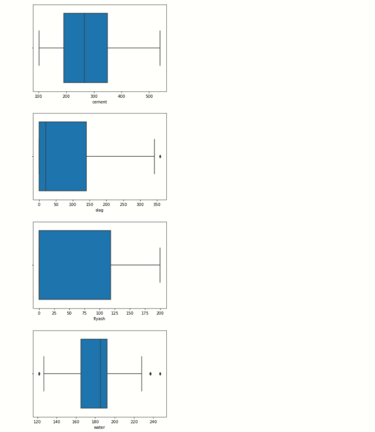 Concrete Strength Prediction Using Machine Learning (with Python code ...