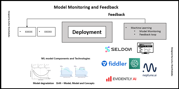 A Comprehensive Guide on MLOps for Machine Learning Engineering