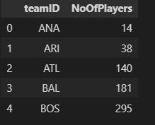 SQLAlchemy : Introduction - Analytics Vidhya