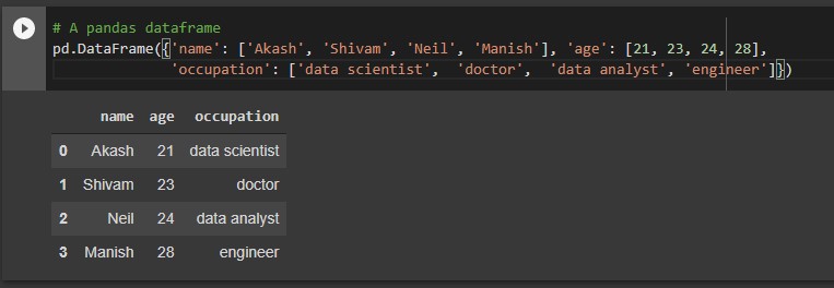 Pandas: A Hands-On Guide For Beginners - Analytics Vidhya